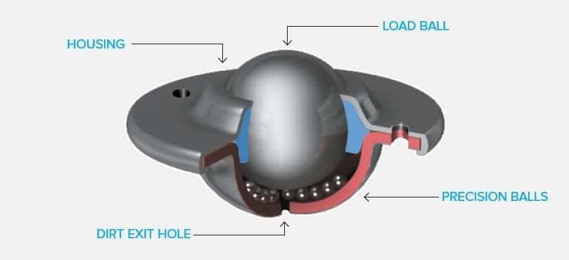 Ball Unit Design and Construction - Alwayse